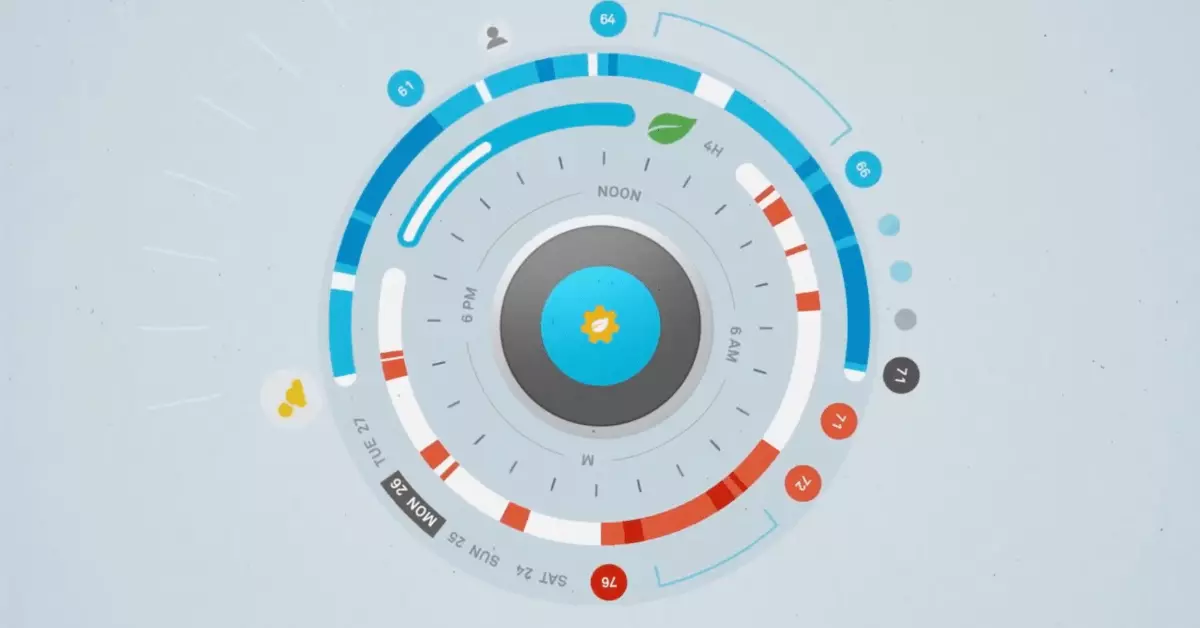 Nest Thermostat neguko sasoiko aurrezteak zabaltzen ari dira