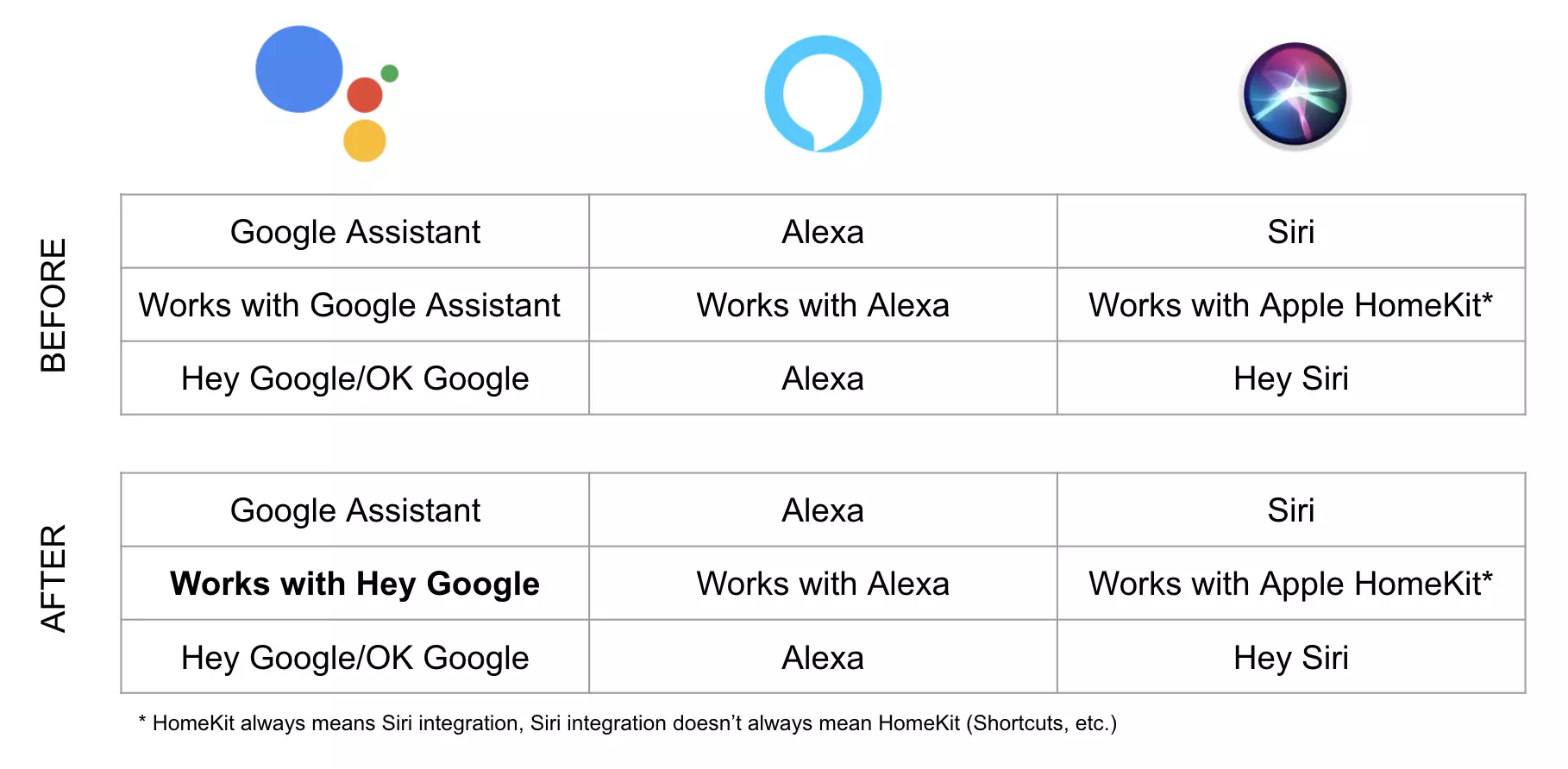 miasa miaraka amin'ny hey google change