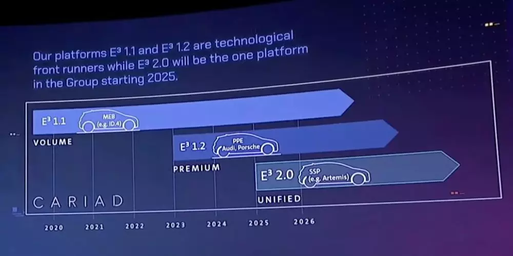 Ang Volkswagen dayag nga nagsagop sa Android Automotive 11300_3