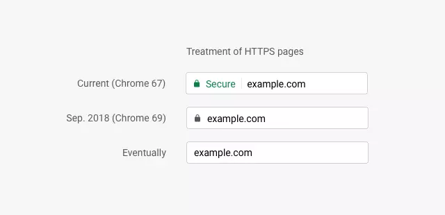 Chrome 69 na Maca, Windowsa, Linuxa z motywem Google Material, potwierdzeniem Flash i dostosowywaniem tła 11332_7