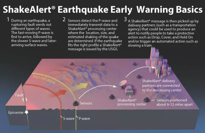 Google mengusahakan amaran gempa di Pantai Barat untuk Android 11932_2