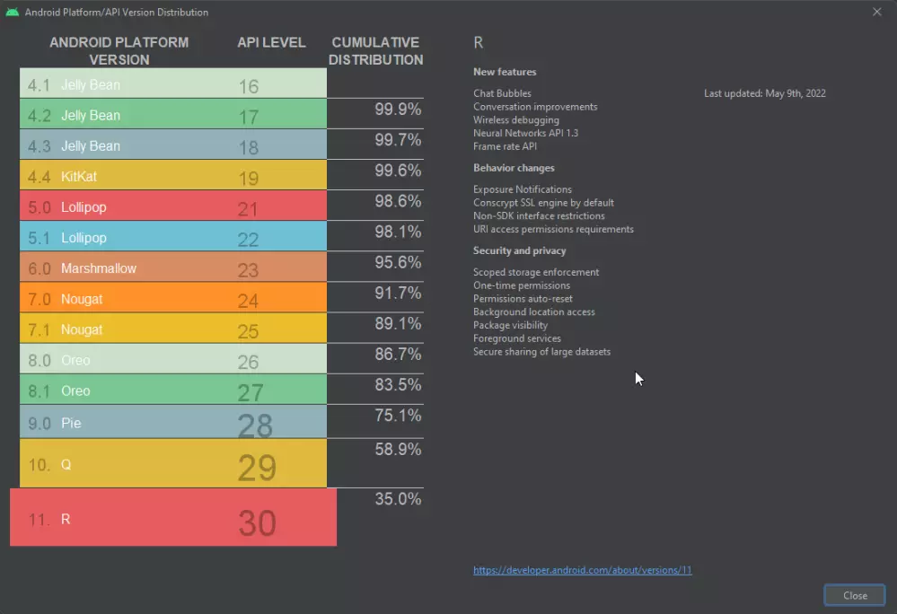 Tabella tad-distribuzzjoni tal-Android Studio għal Mejju 2022