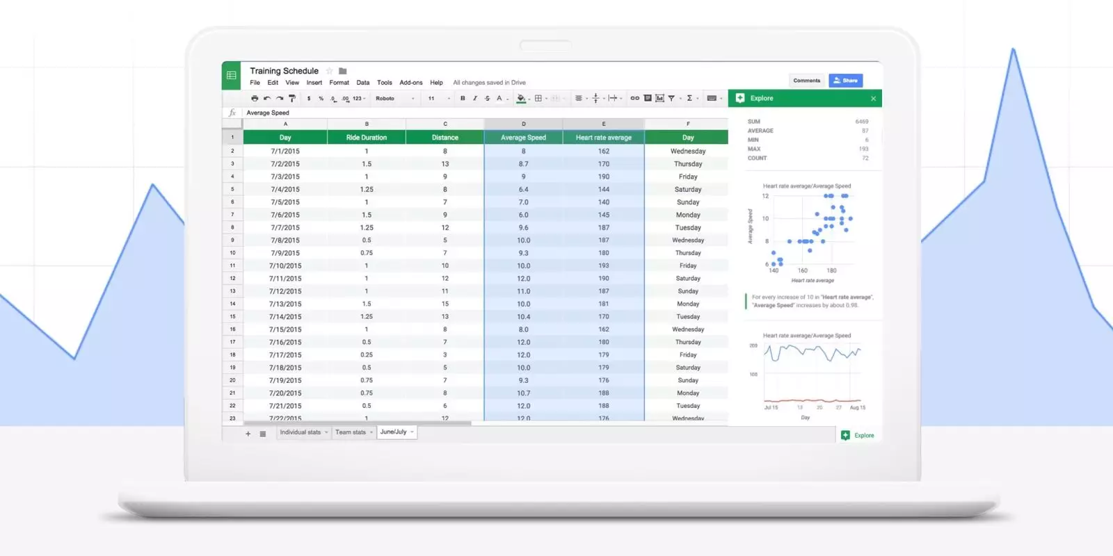 ການຈັດຮຽງ Google Sheets