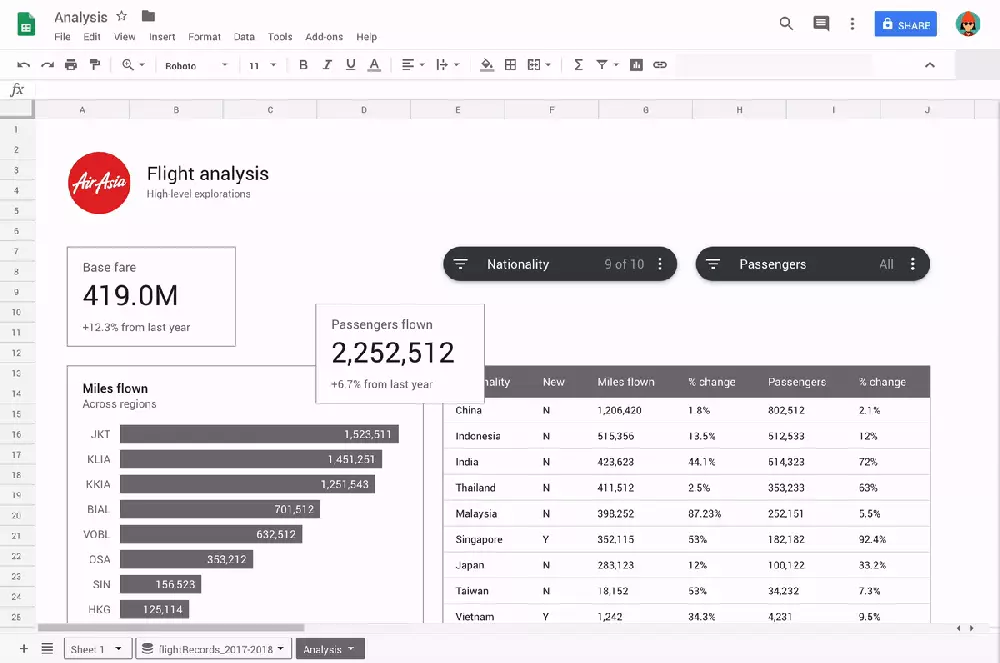 ຮູບແບບສີສັນ Google Sheets