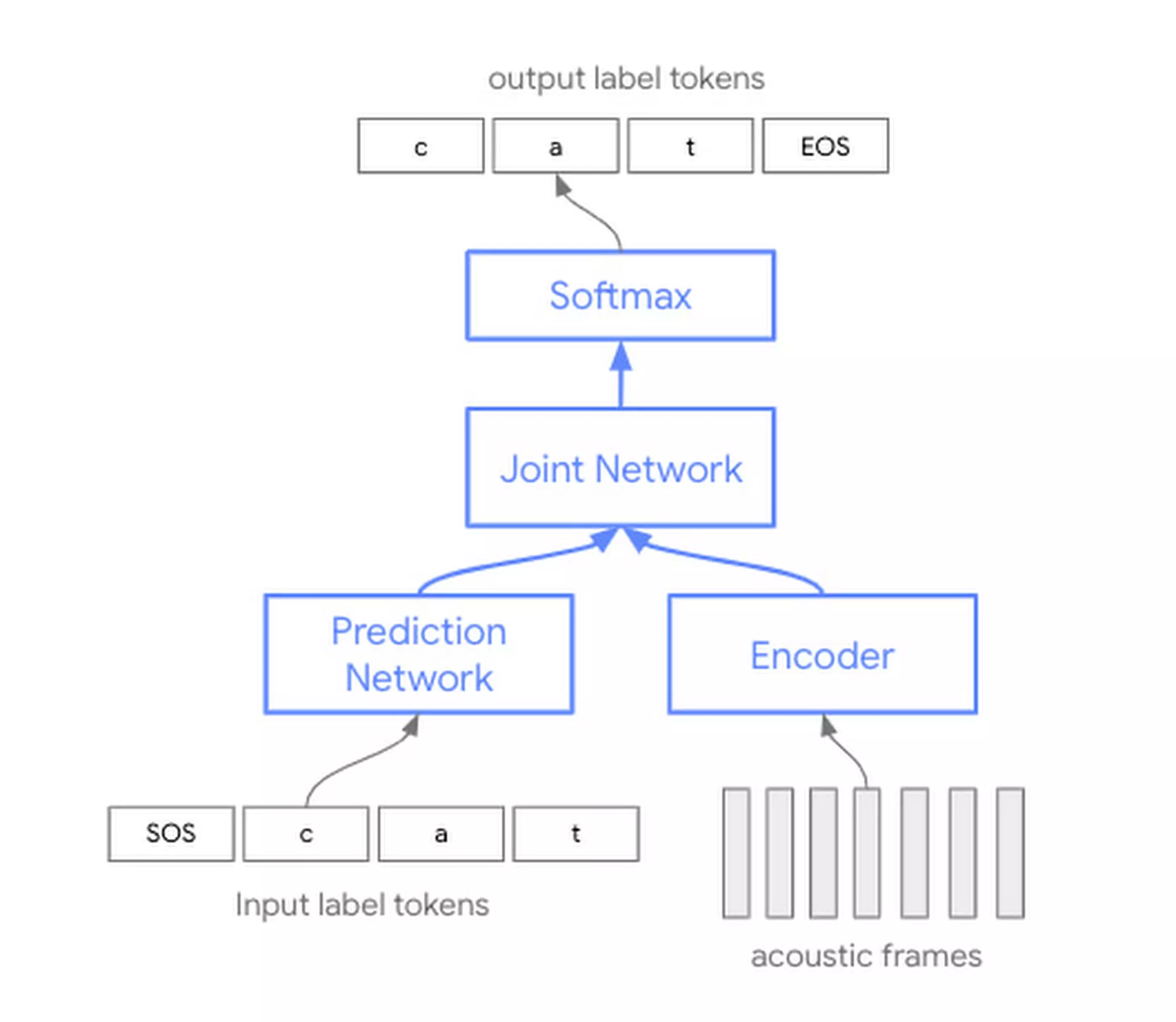 Google speech recognition