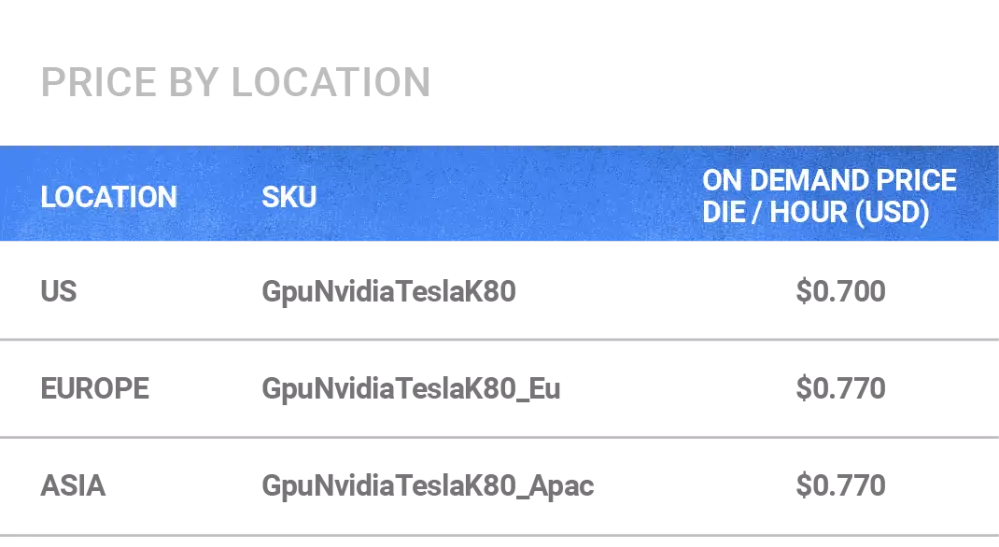 gcp-cloud-gpu-presyo