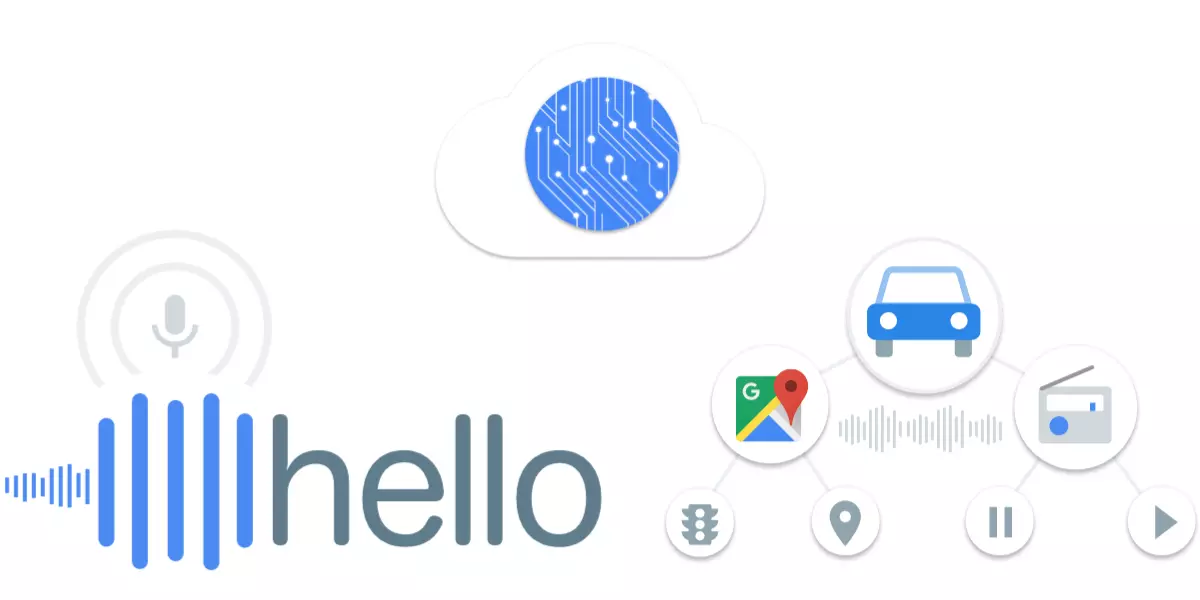 Google Cloud Speech-to-Text atualizado com modelos personalizados de vídeo/telefone e pontuação automática 19549_1