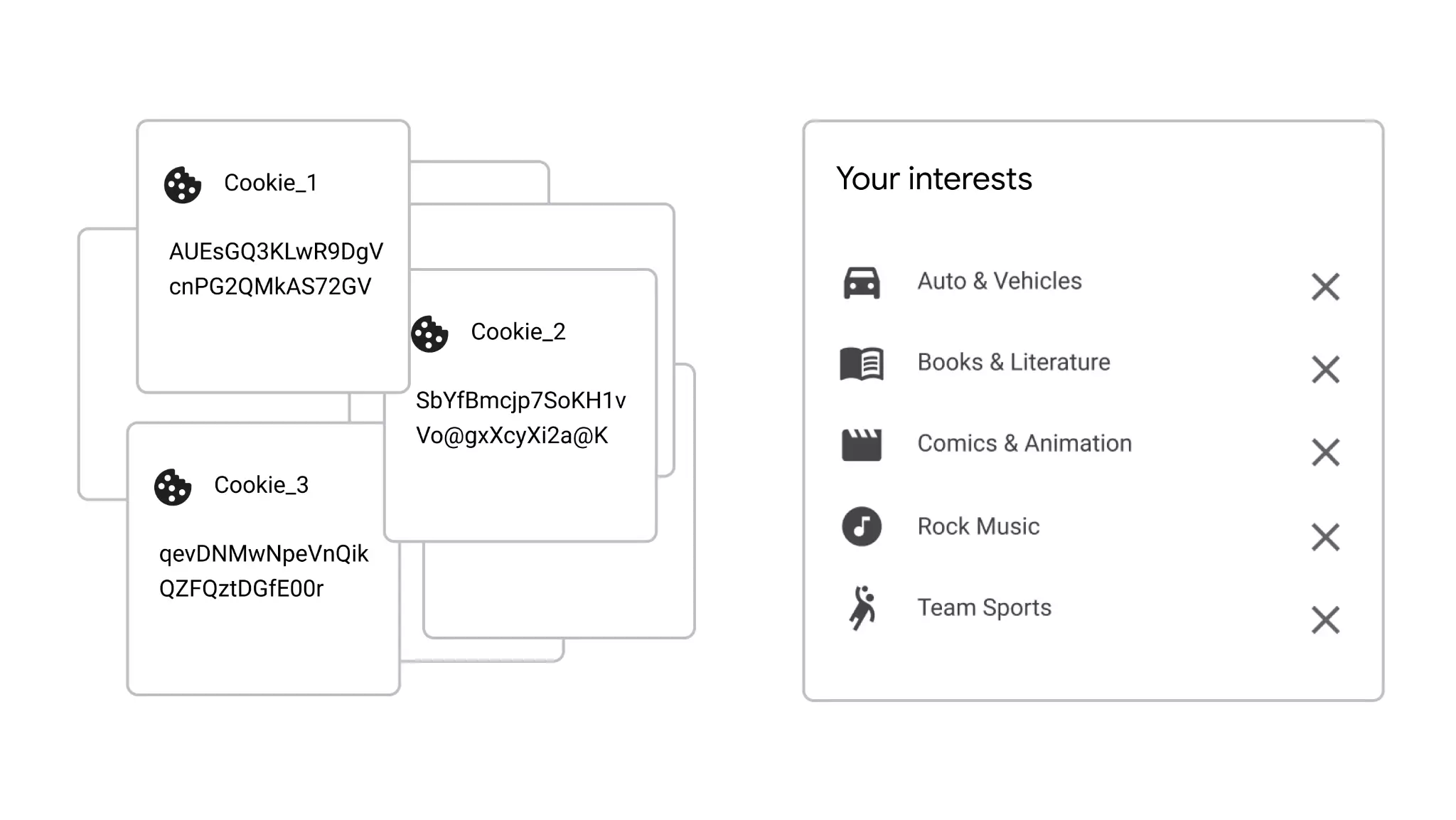 Google Topics API