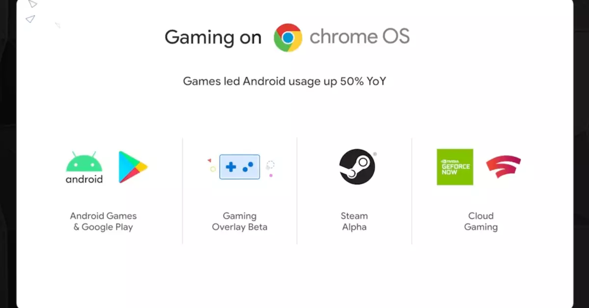 Google ujar Steam kanggo Chromebook bakal teka ing alpha