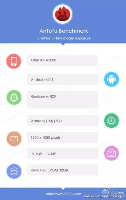 oneplus-a3000-antutu