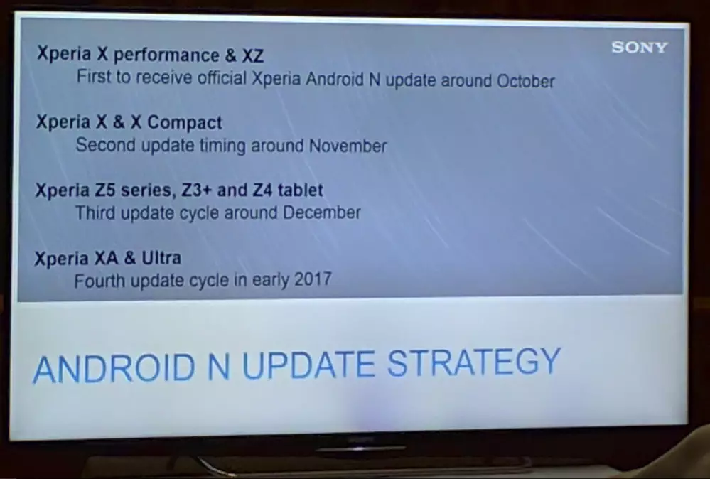 sony-xperia-android-nougat-roadmap