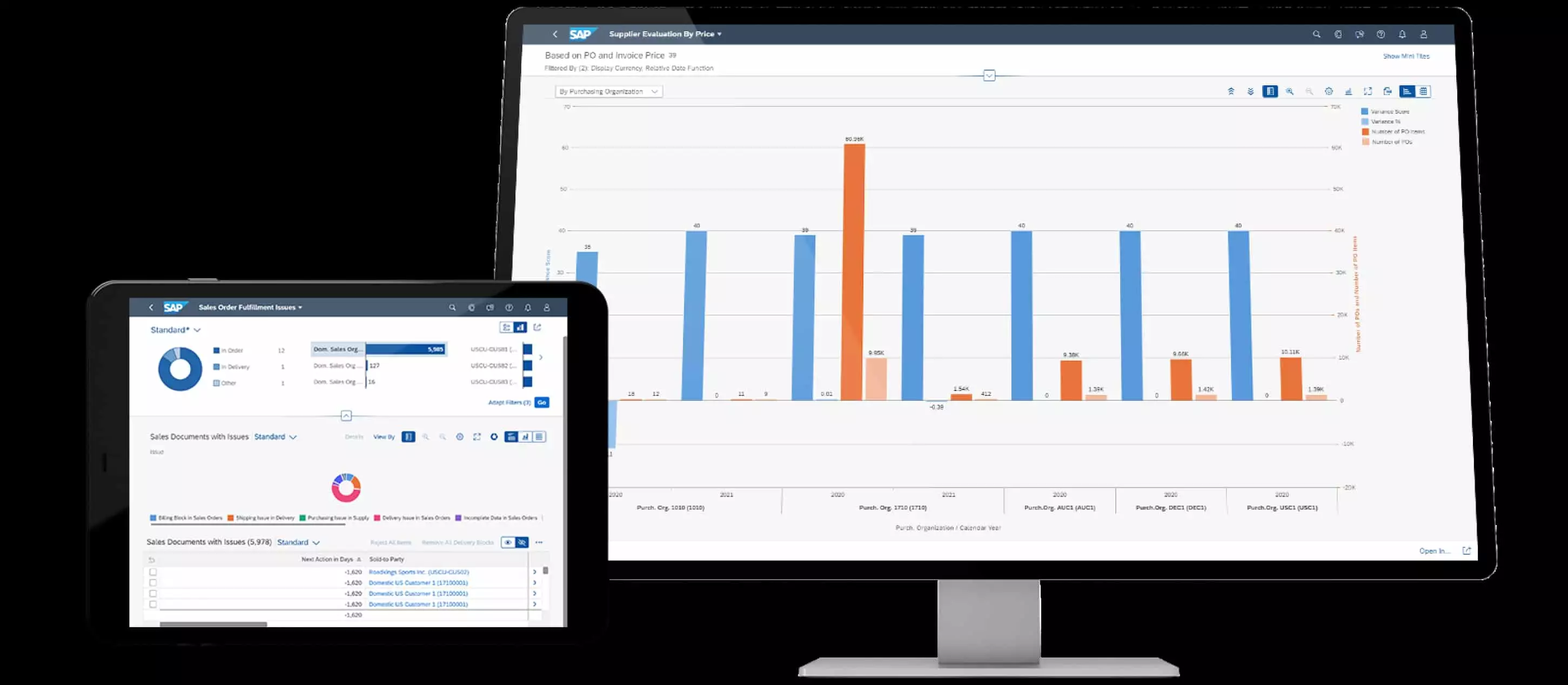 Google Docs Sheets SAP