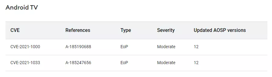 Google zverejní bezpečnostné bulletiny pre operačný systém Android TV 2284_2