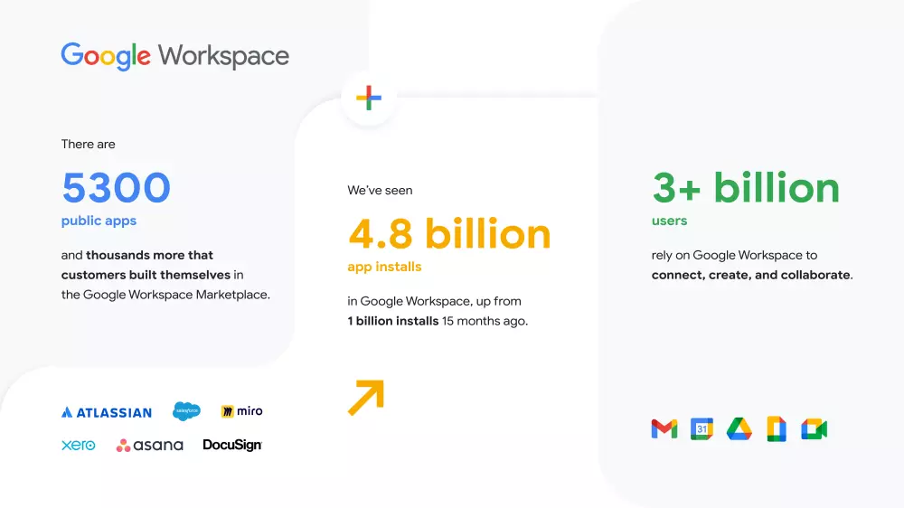 Google Workspace Cloud ቀጣይ 21