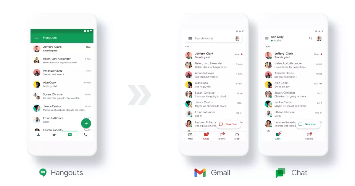 Google қосымша жұмыс кеңістігі үшін Hangouts қолданбасын Chat-қа ауыстырады