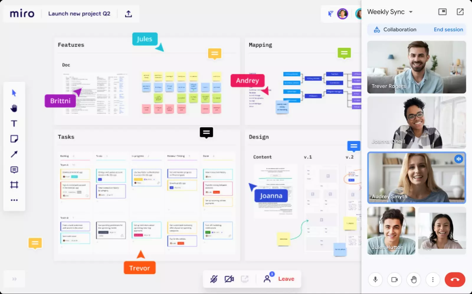 Google Meet Miro -taulu