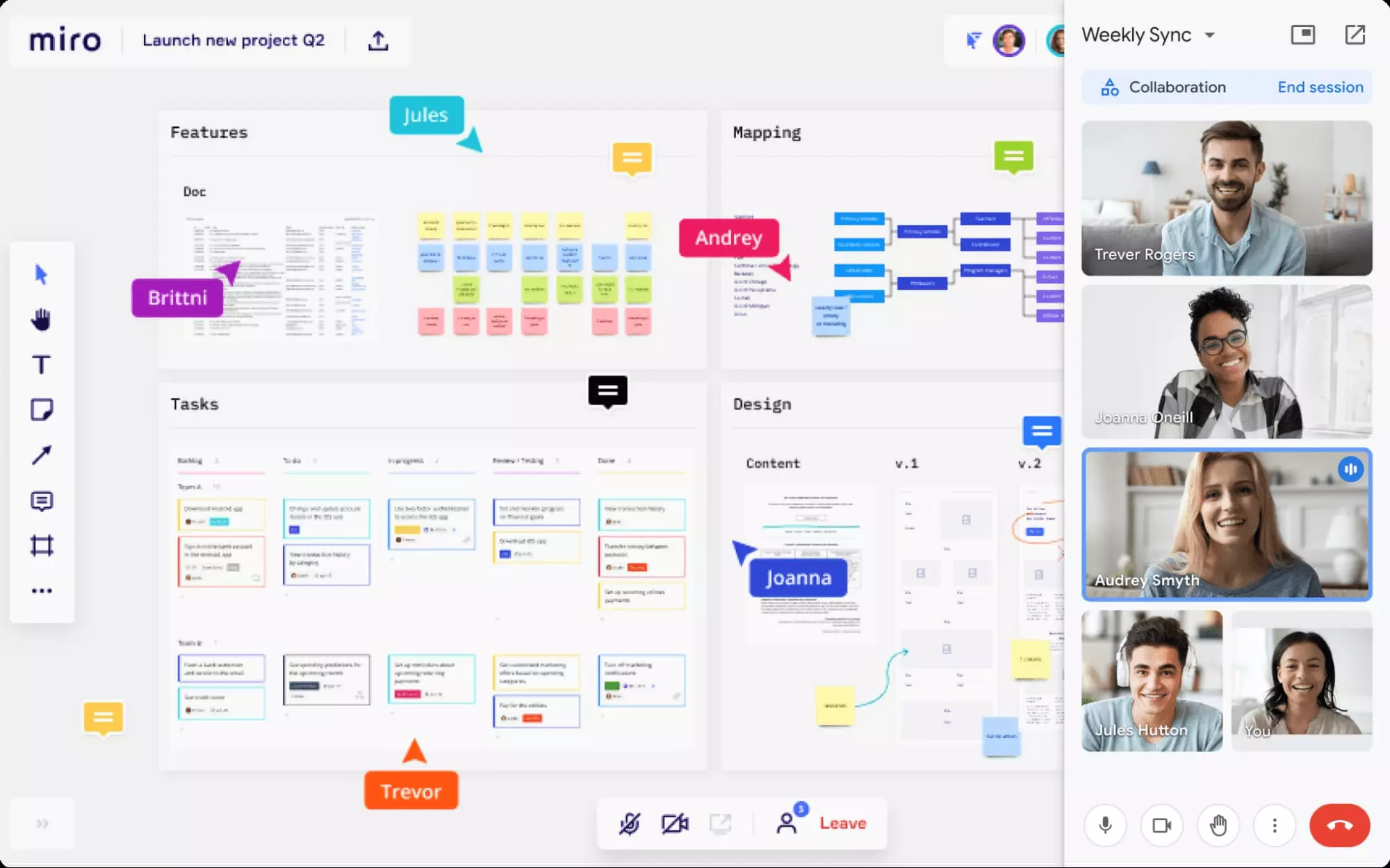 Google Meet Miro -taulu