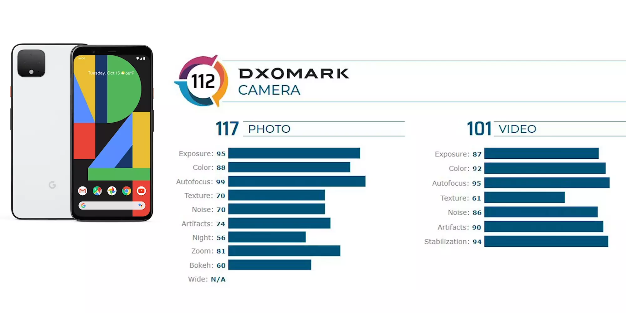 พิกเซล 4 dxomark