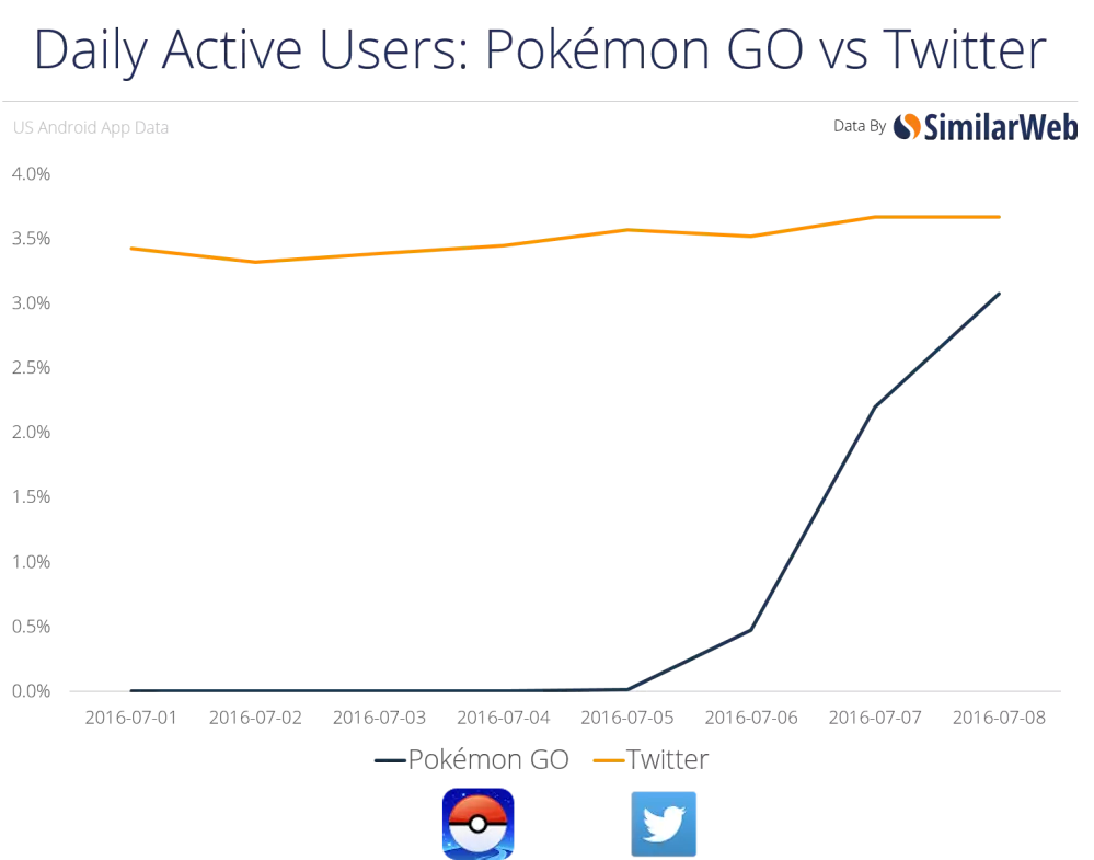 Pokémon GO v Twitter