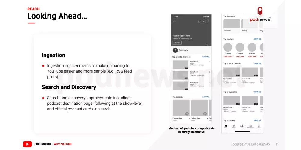 YouTube 播客计划在幻灯片中泄露 2800_2