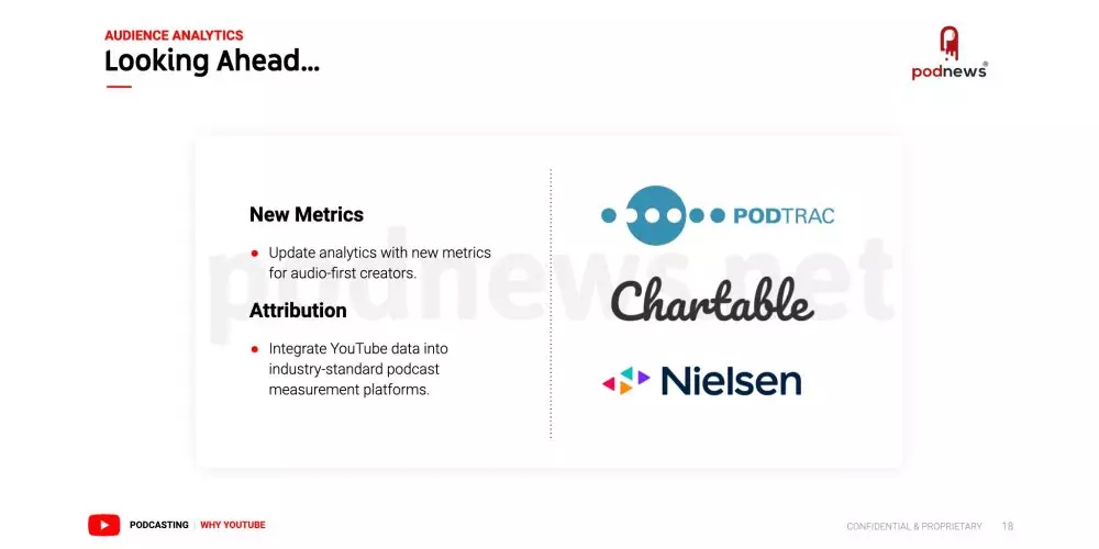 YouTube 播客计划在幻灯片中泄露 2800_3