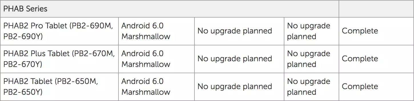 phab2-upgrade