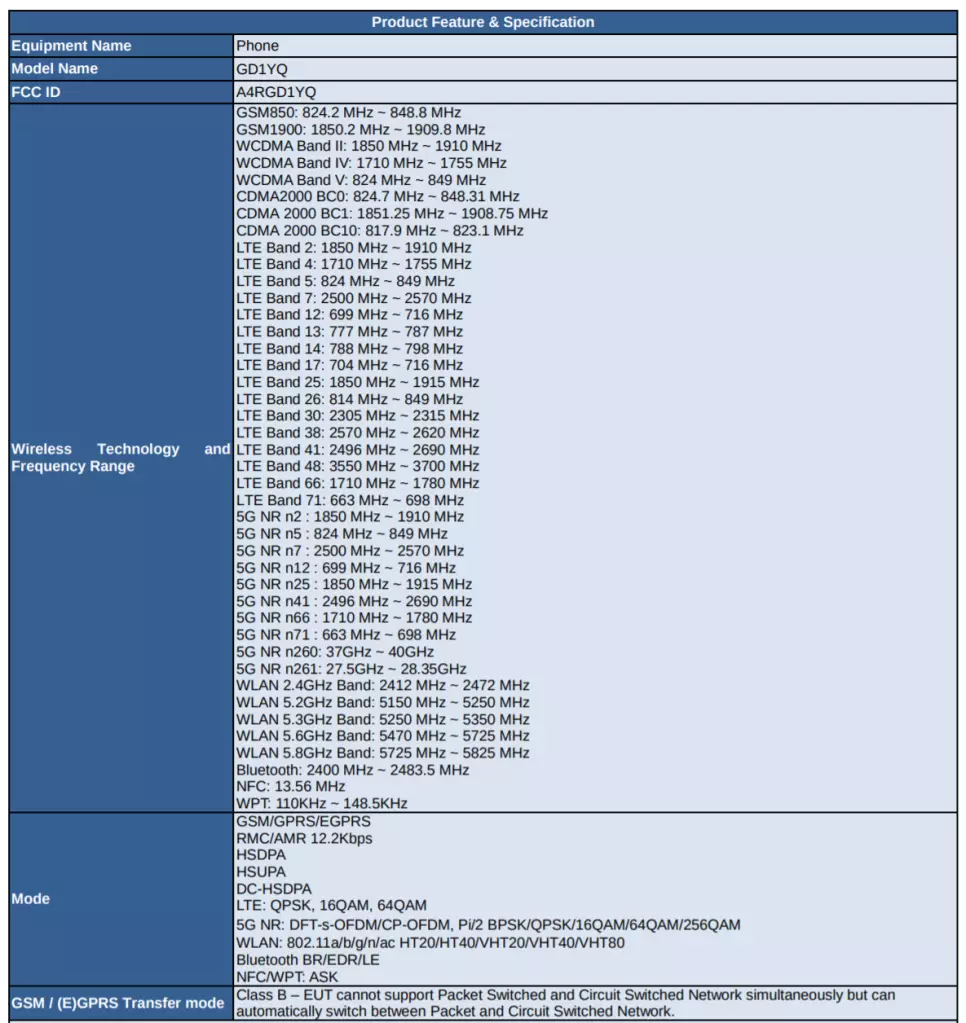 Google Pixel 5 ati 4a (5G) kọja nipasẹ iwe-ẹri FCC 33181_4