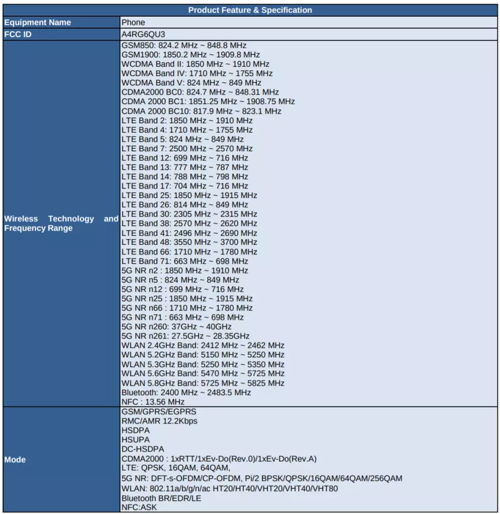 Google Pixel 5 și 4a (5G) trec prin certificarea FCC 33181_5