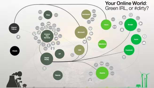 Greenpeace-clicking-clean-May-2015