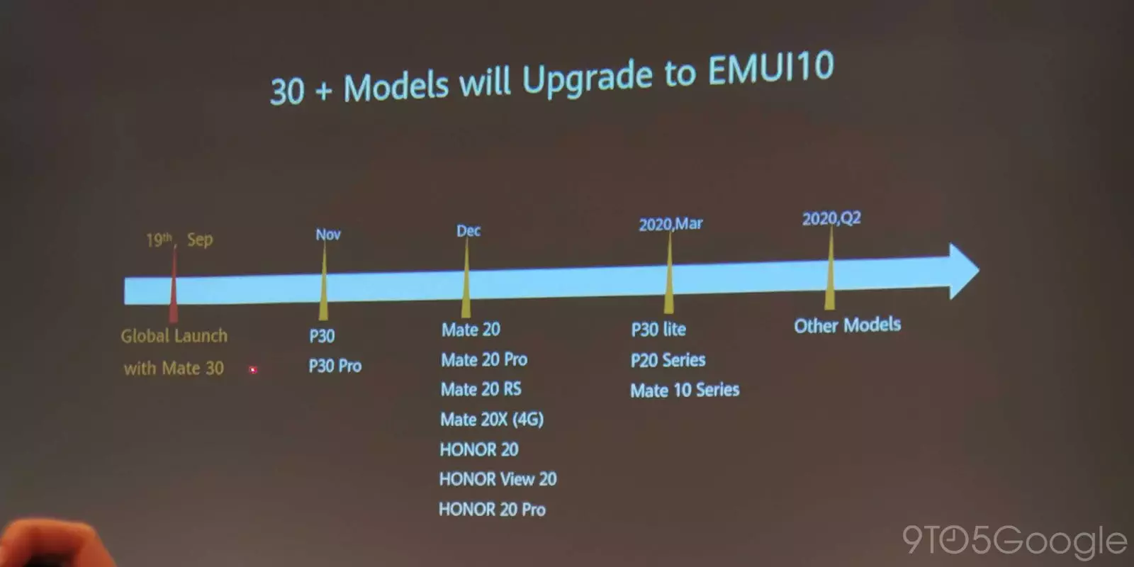 EMUI 10 yeniləmə yol xəritəsi