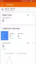 Google Analytics 3.0 alportas Materialan Dezajnon kaj freŝan emblemon al Android-apliko 35737_5