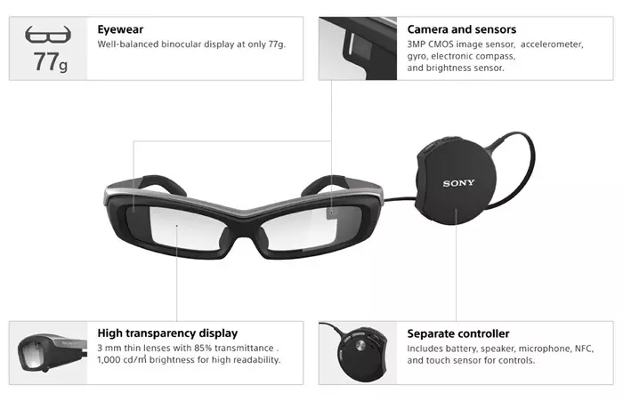 A Sony SmartEyeglass előrendelhető az Egyesült Királyságban és Németországban, márciusban kapható 40097_1