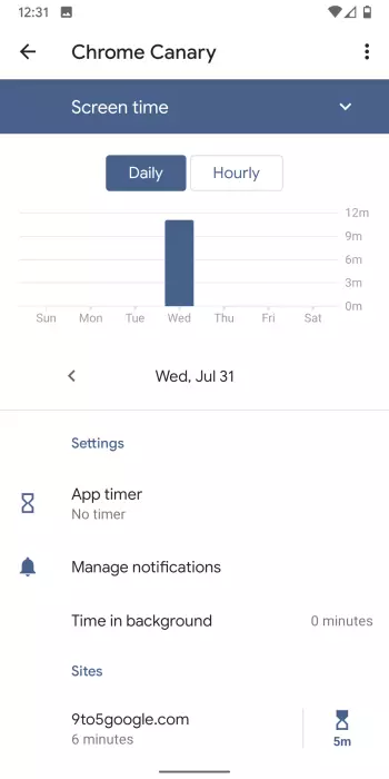 Digital Wellbeing is no live yn Chrome Canary foar Android Q 43130_4