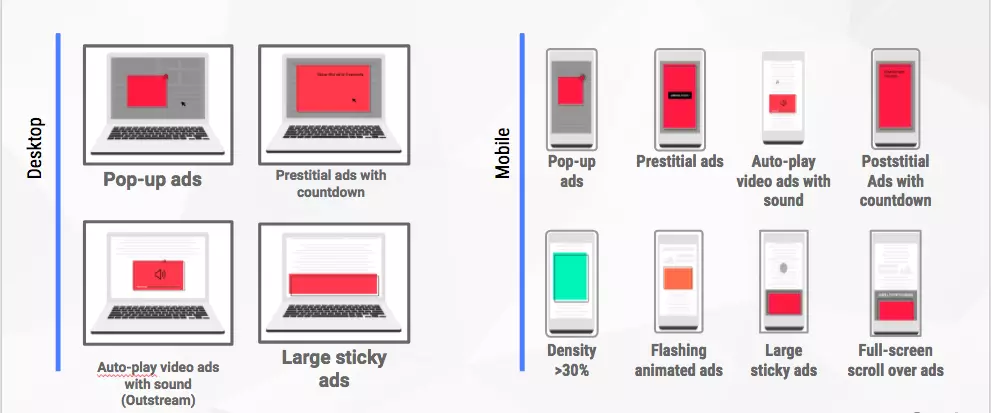 Google Chrome-advertentieblokkering wereldwijd