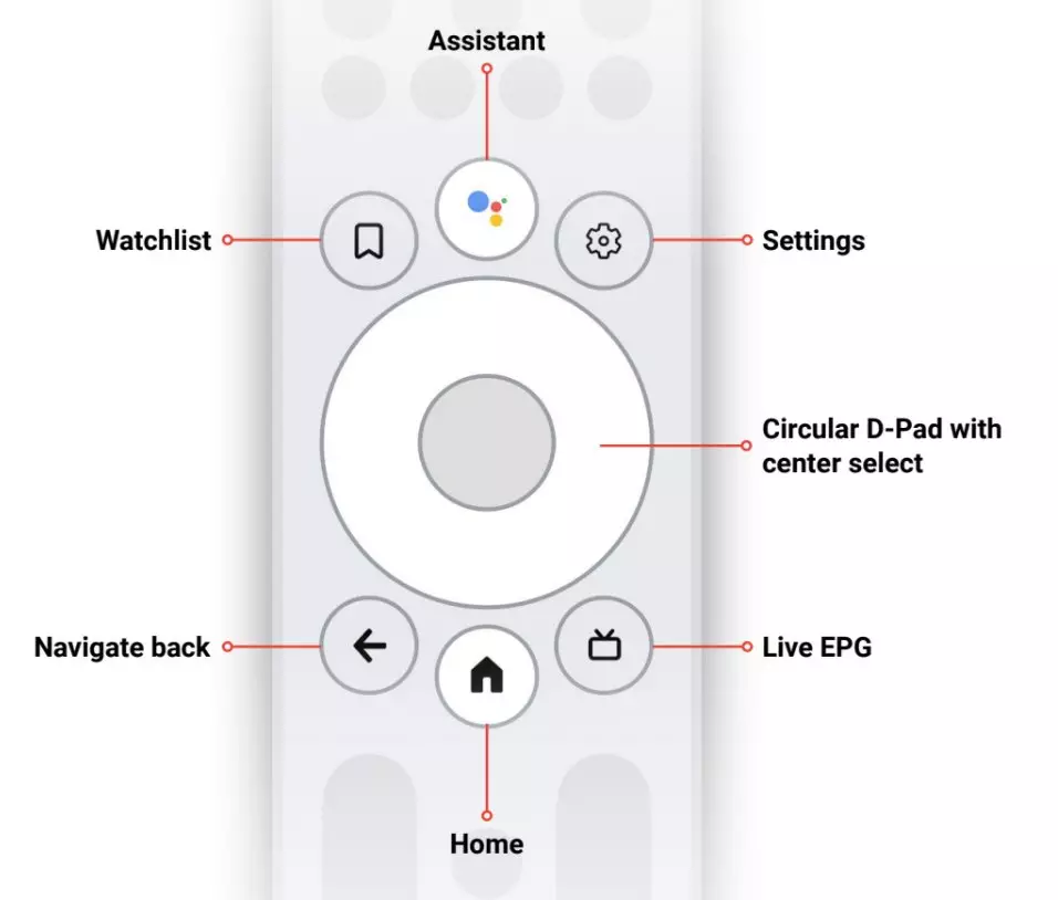 Google TV يىراقتىن «كۆزىتىش تىزىملىكى» كۇنۇپكىسى ئۆلچەملىك بولۇپ قېلىشى مۇمكىن 44010_3