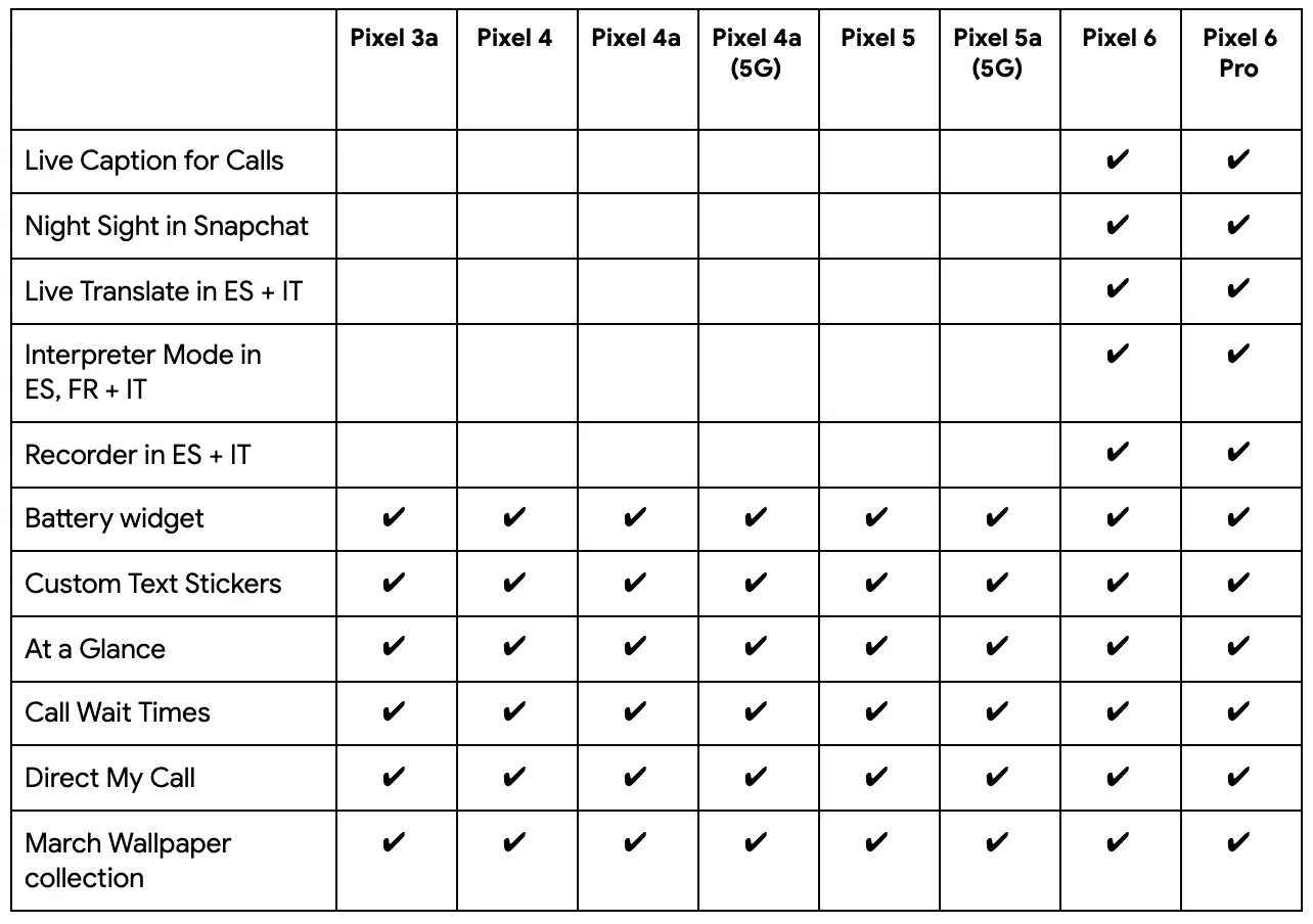 ฟีเจอร์ลดลงของ Pixel 6 มีนาคม: วิดเจ็ตแบตเตอรี่โดยย่อ 443_12