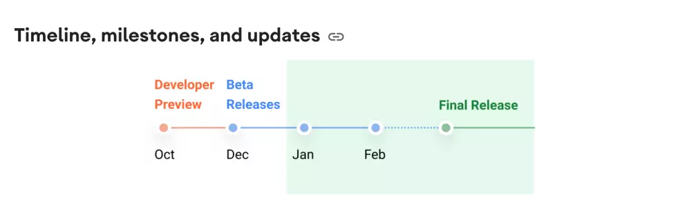 Android 12L timeline