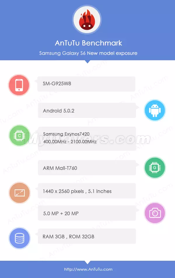 Swadizan Samsung Galaxy S6 AnTuTu referans miwa rimè anvan yo, mete dosye pèfòmans 51956_1