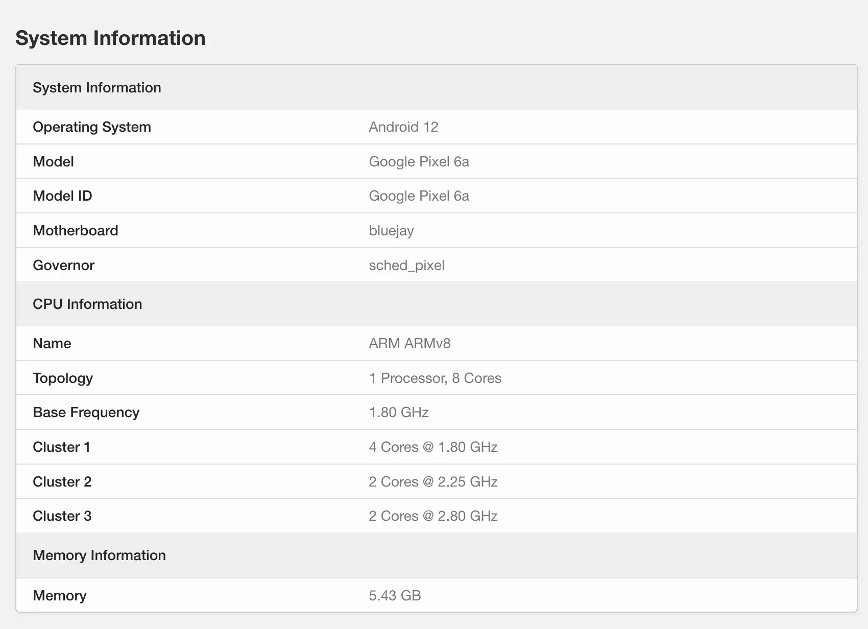 Ang Pixel 6a benchmark nagpamatuod sa Google Tensor, 6GB RAM 525_2