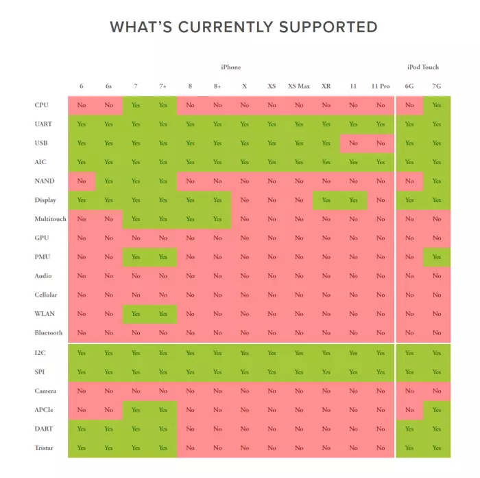 C:\Users\Damien\Desktop\Android iPhone समर्थित यन्त्रहरूमा list.png