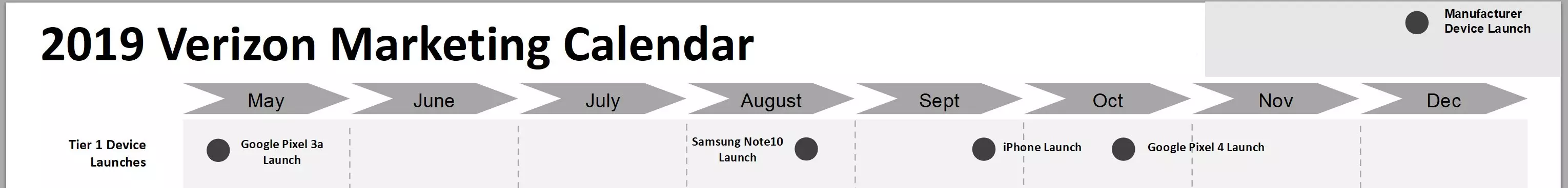 Verizon timeline leak pixel 4 datum izdavanja