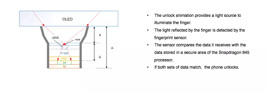 OnePlus 6T-vingerafdruksensor is mettertyd beter, hier is hoe 62060_2