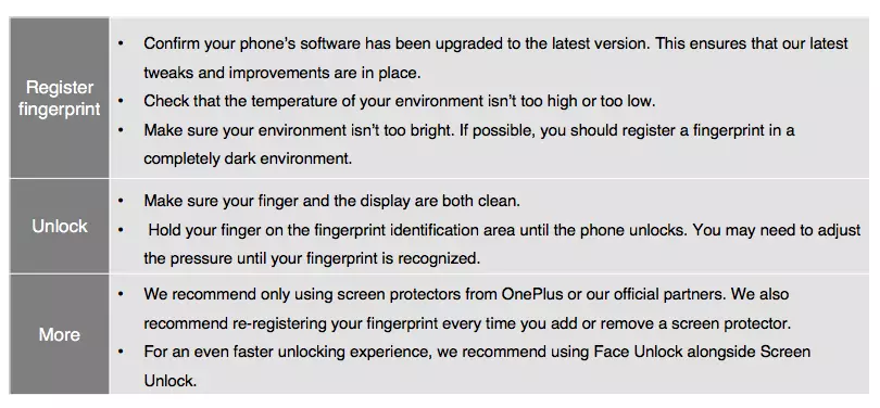 OnePlus 6T ഫിംഗർപ്രിന്റ് സെൻസർ കാലക്രമേണ മികച്ചതാണ്, എങ്ങനെയെന്നത് ഇതാ 62060_3