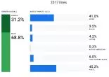 Google-yň 2018-nji ýyldaky dürlüligi hasabatynda w / liderligiň artýan roluny has köp etmeli 65533_5