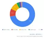 I-YouTube isuse iziteshi ezingu-1.67m, amavidiyo angu-7.8m ngo-Q3 2018 72695_4