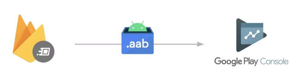 Firebase ewlehiya App Check-ê bi dest dixe, Remote Config ji nû ve dike 8293_2