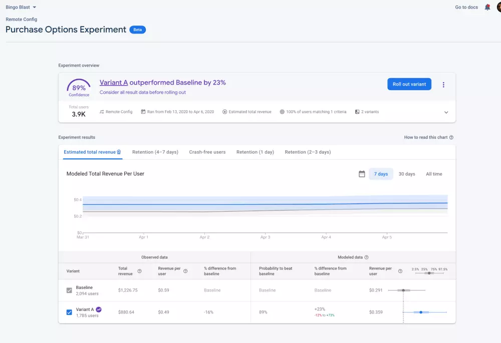 Firebase ewlehiya App Check-ê bi dest dixe, Remote Config ji nû ve dike 8293_5