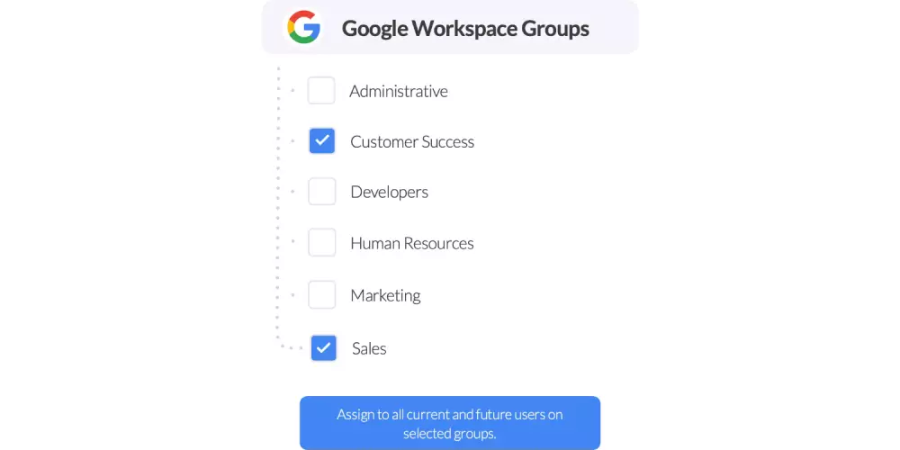 Google Workspace ga-ejikọta ya na Apple site na Mosyle 83_2