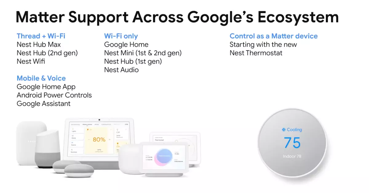 Google Nest, fitaovana Android dia hanohana ny fenitra Matter