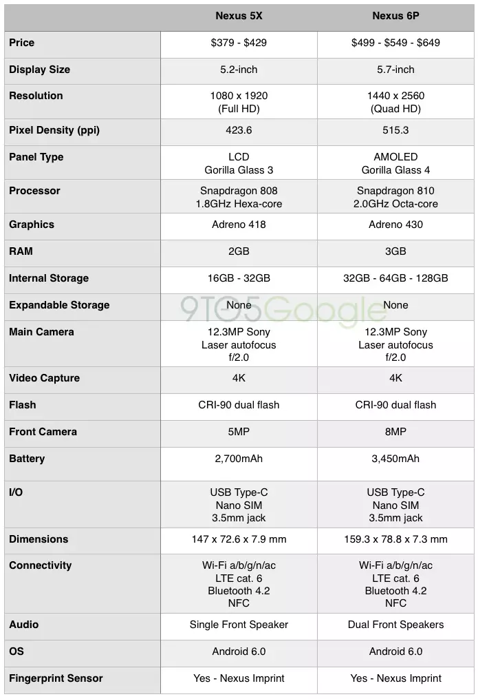 nexus-comparison-9to5google